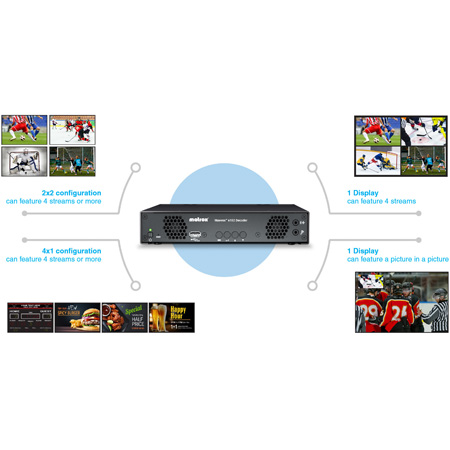 Matrox MVX-D6152-4 Maevex Quad 4K Enterprise Decoder