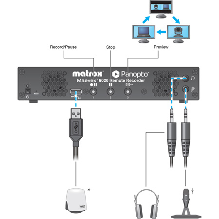 Matrox MVX-RR6020-P Maevex 6020 Panopto-Certified Live Streaming Remote ...