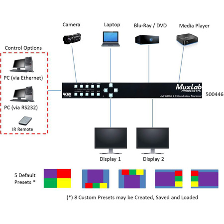 MuxLab 500446 4x2 HDMI 2.0 Quad-View Processor