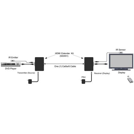 MuxLab 500451-TX HDMI Mono Transmitter - HDBaseT - UHD-4K
