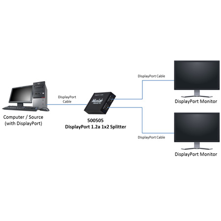MuxLab 500505 DisplayPort 1x2 Splitter