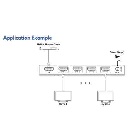 MuxLab 500511 HDMI 2.1 48Gbps 1x4 Splitter