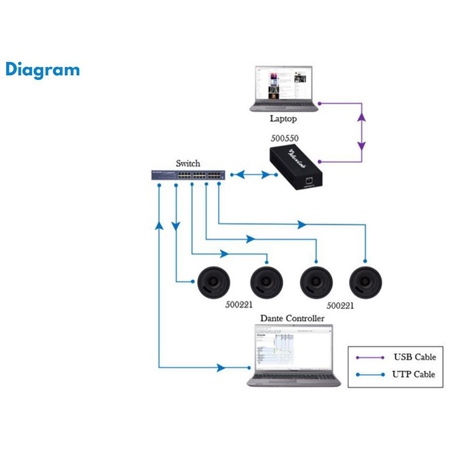 MuxLab 500550 Dante 2-Channel USB Audio Encoder/Decoder - up to 328 ...