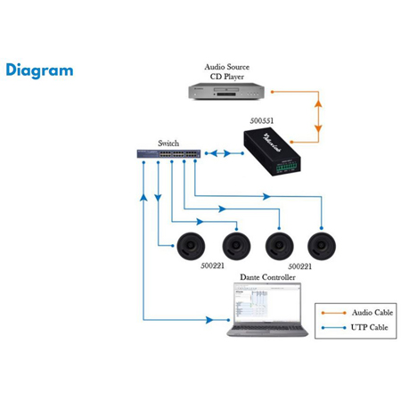 MuxLab 500551 Dante 2-Channel Analog Audio Encoder - up to 328 Foot via ...