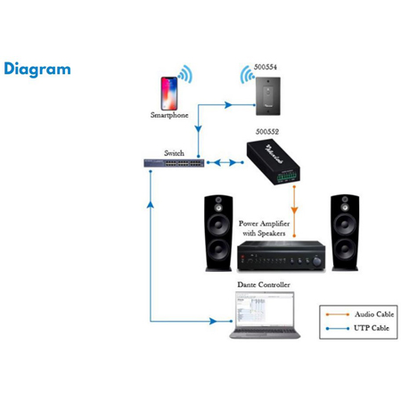 MuxLab 500552 Dante 2-Channel Analog Audio Decoder - up to 328 Foot via ...