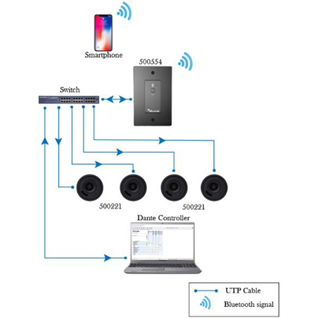 MuxLab 500554 Bluetooth Audio to Dante Interface 1-Gang Wallplate ...