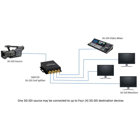 Muxlab 500719 3G-SDI 1x4 Splitter
