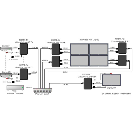 MuxLab 500759-RX Video Wall 4K over IP / PoE Extender Receiver