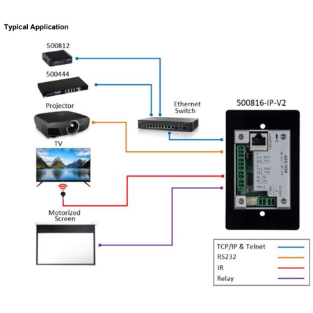 MuxLab 500816-IP-V2 8 Button IP POE Control Panel