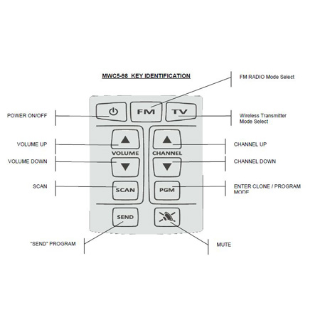Mye Entertainment MWC5-98 Eclipse 900/800Mhz Smart Programming Receiver