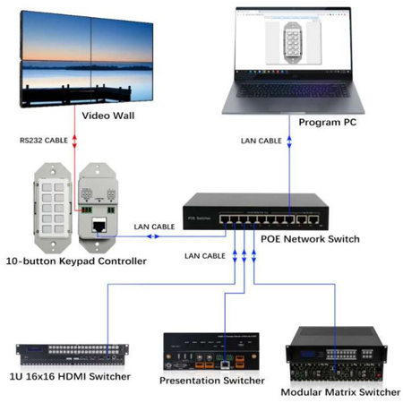 PureLink iCON-10W 10-button Programmable LAN and RS232 Controller with PoE