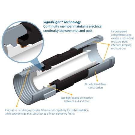 PPC by Belden EX6XLPLUS EX SignalTight Drop Series 6 Universal ...