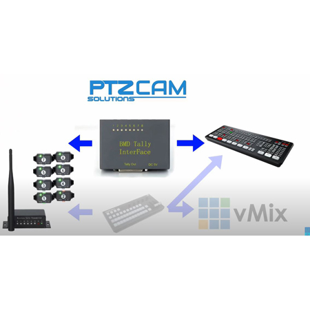 PTZCam TALLY8-BMD 8-Camera Wireless Tally Light System for use with ...