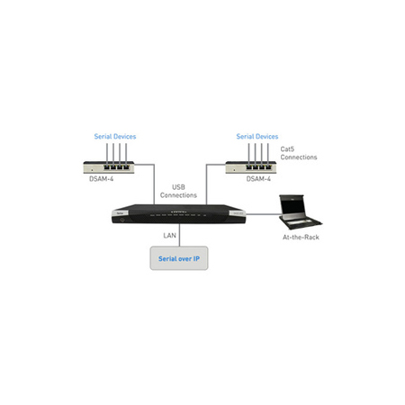 Raritan Dominion DSAM-4 4-Port Serial and KVM-Over-IP Access Module for ...