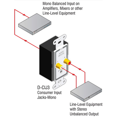 Radio Design Labs D-CIJ3 Consumer Input Jacks - Mono - White/ Gray