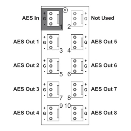Ross ADA-8402-B-R2B AES / EBU Reclocking Distribution Amplifier with ...