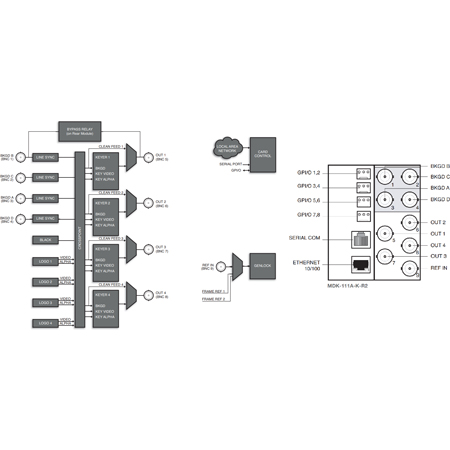 Ross MDK-111A-K-R2 HD/SD SDI Quad Logo Inserter with Rear Module