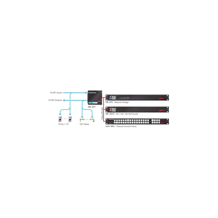 Ross NK Series NK-GPI Stand-alone General Purpose Interface for NK ...