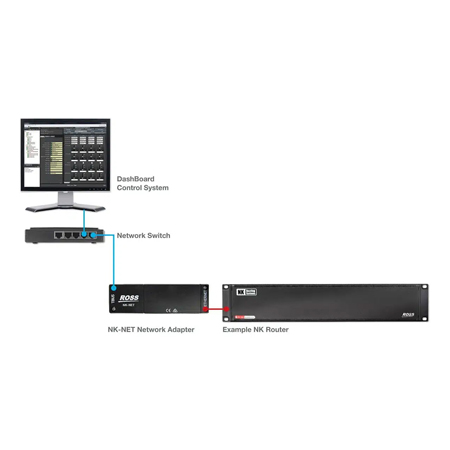 Ross NK Series NK-NET NK T-BUS to Ethernet Adapter