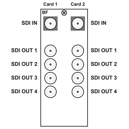 Ross SRA-8901-4-R3S openGear Card 12G/6G/3G/HD/SD/MADI Distribution ...