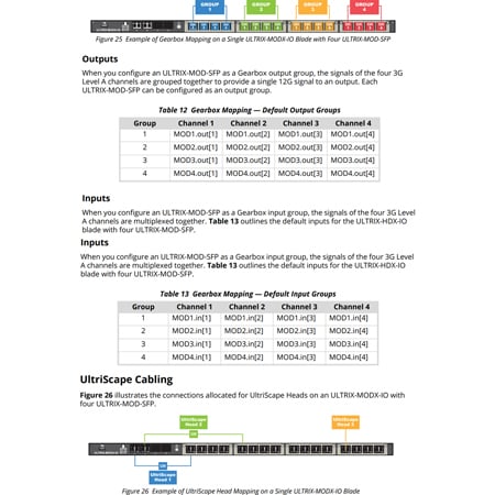 Ross ULTRIX-MOD-SFP SFP IO Sub-module for ULTRIX-MODX-IO - Accommodate ...