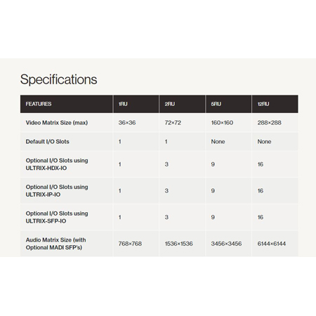 Ross ULTRIX-NS-FR1 Ultrix New Style 1RU Frame with 16x16 + 2 AUX ...