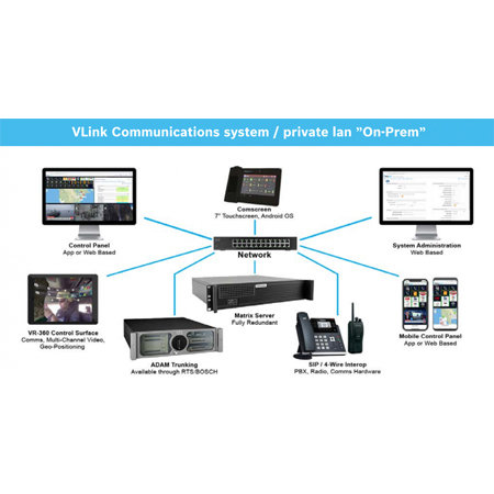 RTS VLINK-8 Vlink Software Intercom - 8 Port