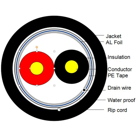 Structured Cable 18/2SHDB 2-Conductor 18 AWG Shielded Direct Burial ...