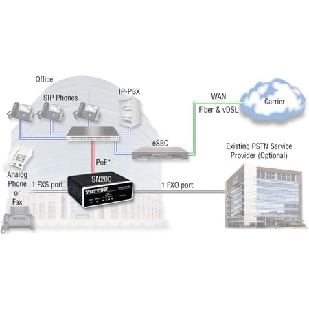 Patton SN200/4JS4V/EUI SmartNode FXS-SIP VoIP Gateway - 4 FXS Ports