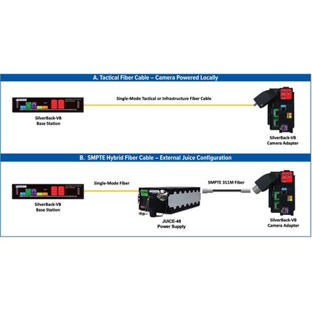 MultiDyne SilverBack-VB Camera Back 12G-SDI Transceiver with LEMO SMPTE ...