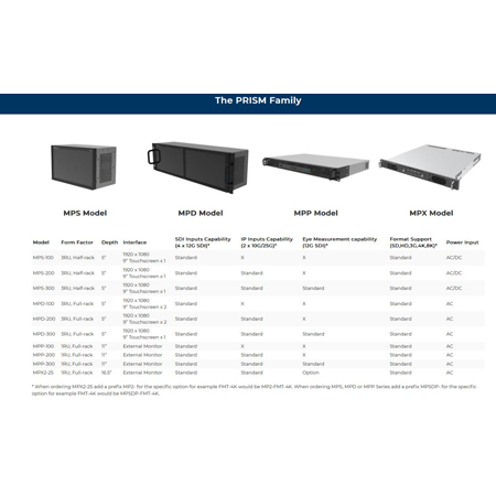 Telestream PRISM MPP-100 SDI/IP Rasterizer with 4 SDI Inputs and SDI ...