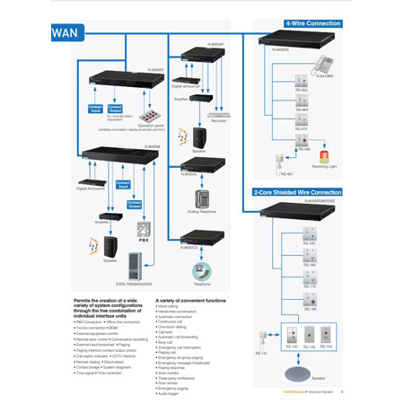 TOA RS-150 Economy Indoor Remote Sub-Station