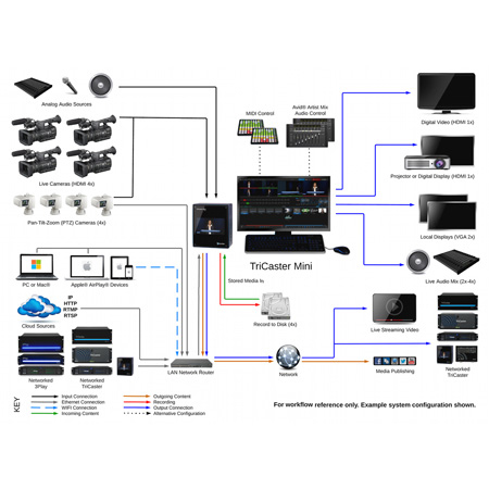 Newtek TCMiniHD4 TriCaster Mini HD-4