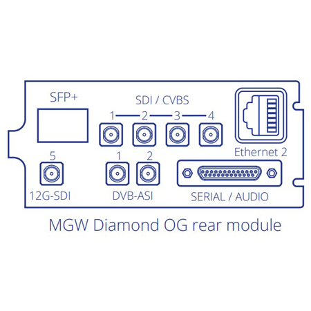 VITEC 17643 MGW Diamond OG - 4x HD or 1x4K Channel - HEVC/H.264 Encoder