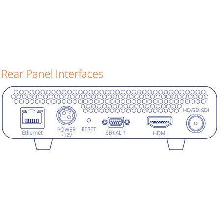 VITEC 18478 MGW Nano HD H.264 Compact HDMI/SDI H.264 Streaming Encoder