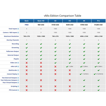 vMix Live Production and Streaming Software - 4K Version Windows Only
