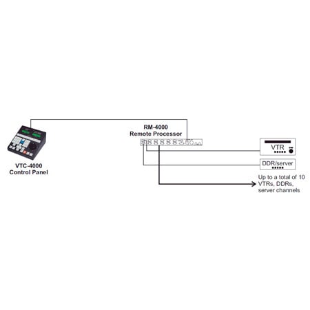 Buf VTC-4000-BC/RM-4000 VTC-4000-BC/RM-4000 Multiple VTR/DDR Controller