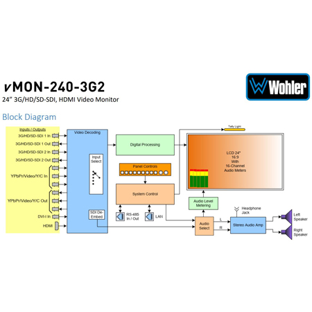 Wohler vMON-240-3G2 24 Inch Free Standing 2K 3G/HD/SD-SDI HDMI Video Monitor w/ On-Screen Audio ...