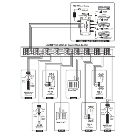 Xantech CB18 Strip-IR Parallel Connecting Block for IR Receivers - 1x8 ...