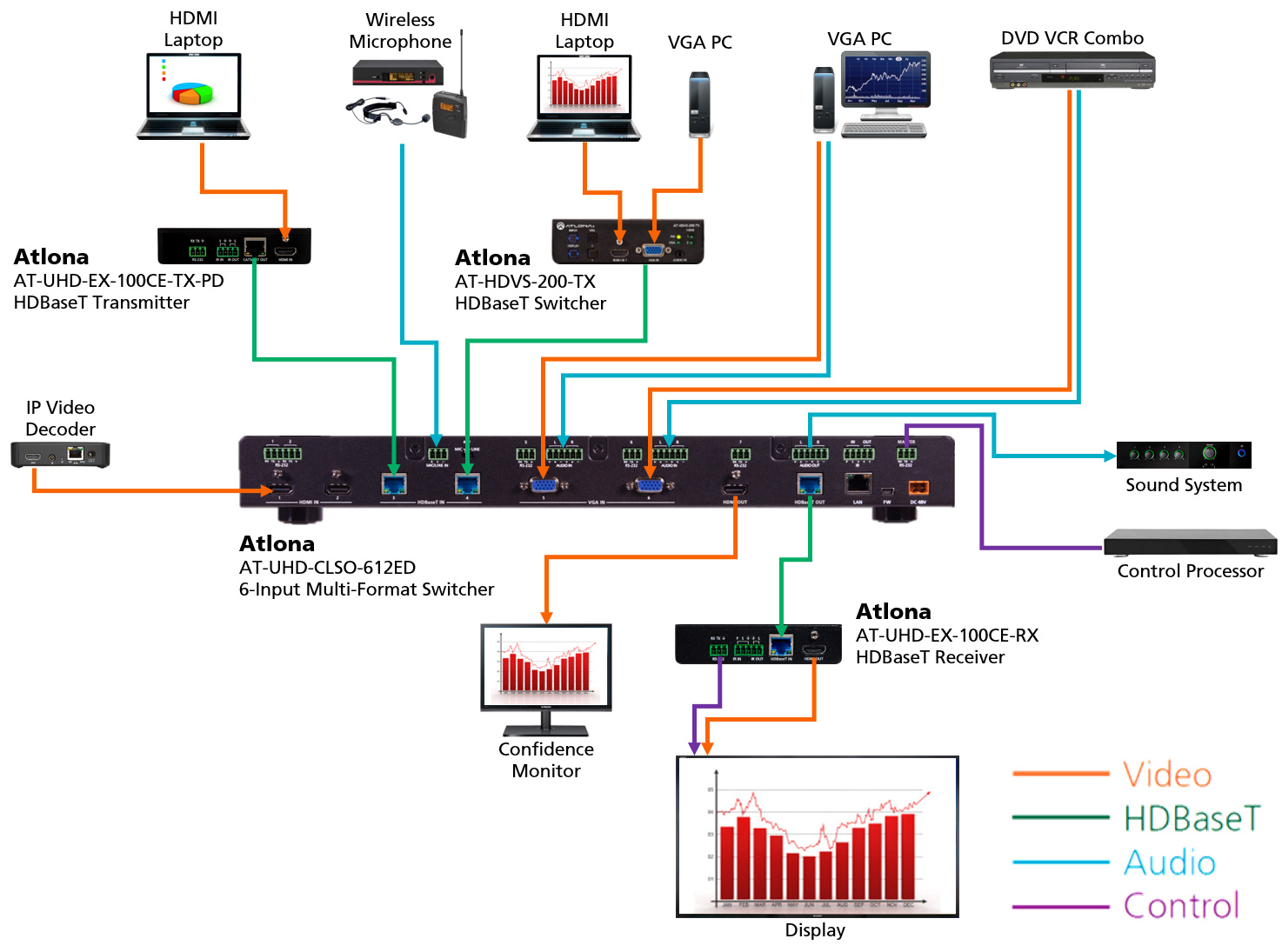 Atlona AT-UHD-CLSO-612ED 4K/UHD 6-Input Multi-Format Switcher ...