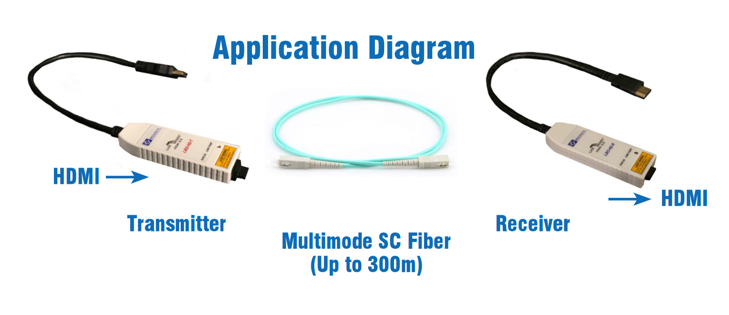 Link Bridge LBO-H2-T/R-M-SC HDMI 4K@60Hz Video Transmitter/Receiver MMF ...
