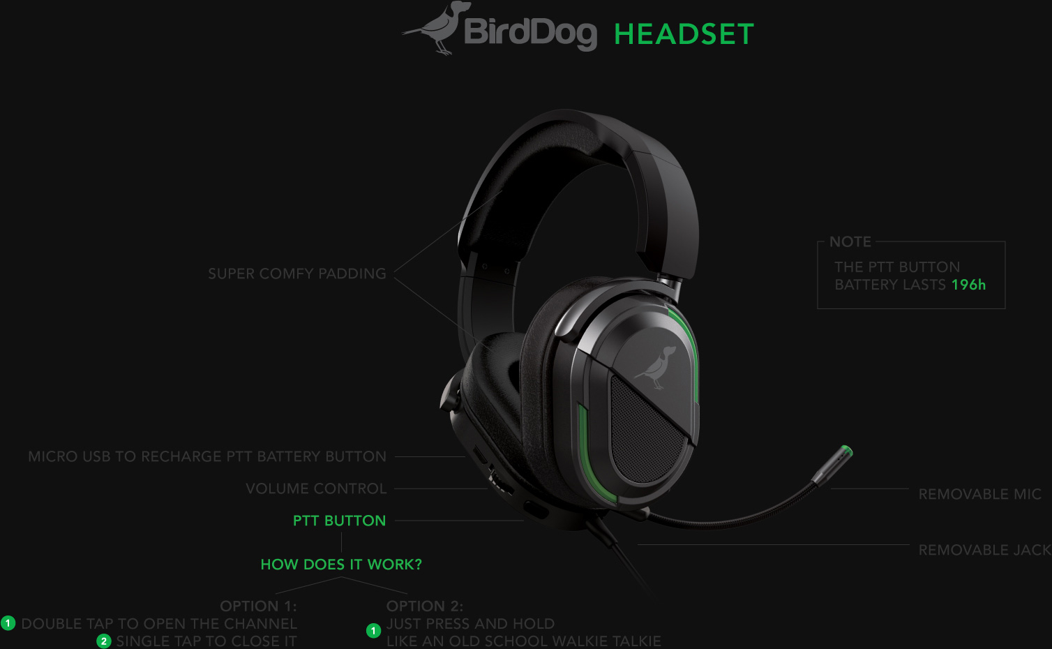 BirdDog BDHEADSET1 Headset for Comms Lite and Comms Pro