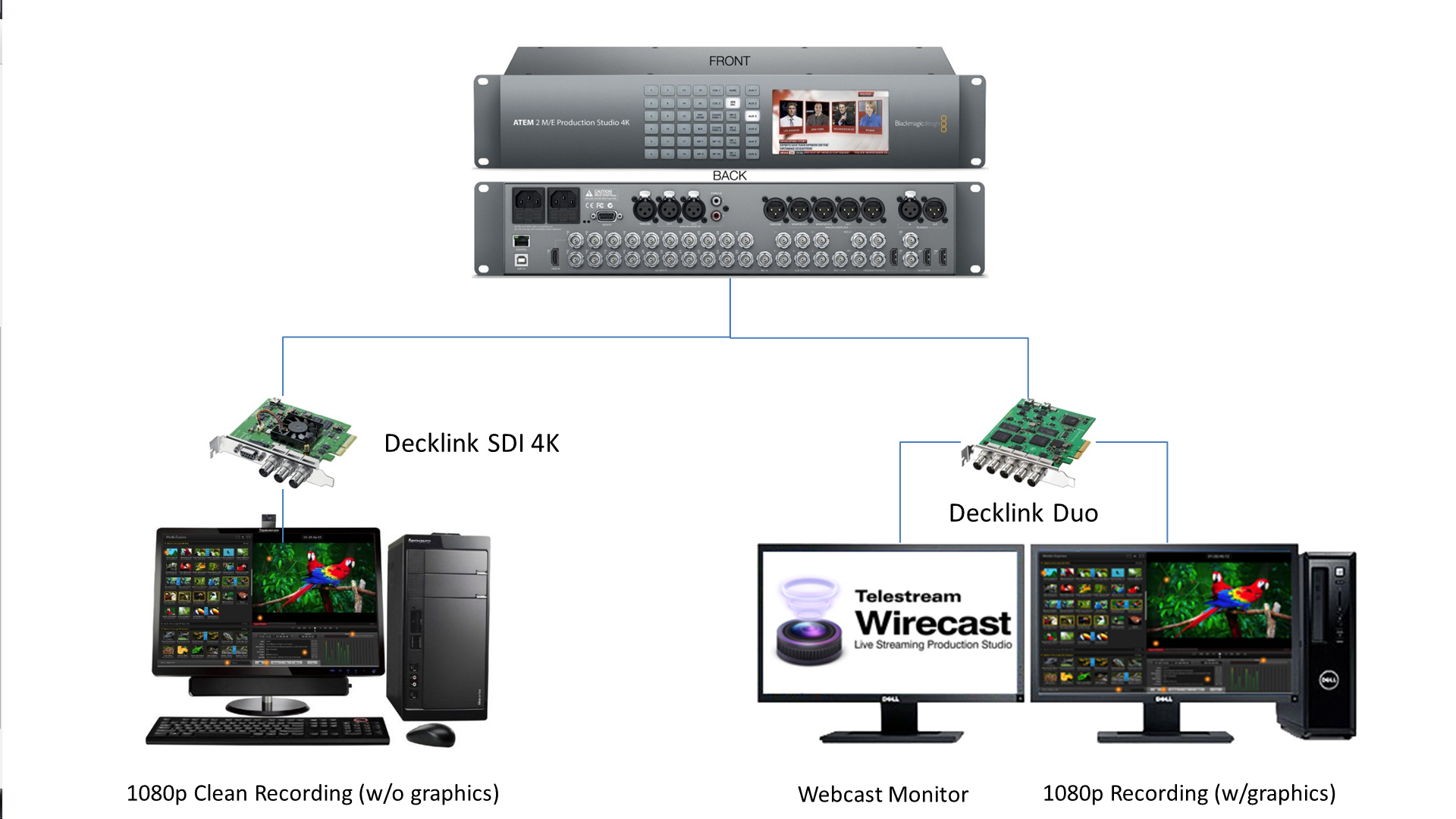 Blackmagic Design BDLKDUO DeckLink Duo Card