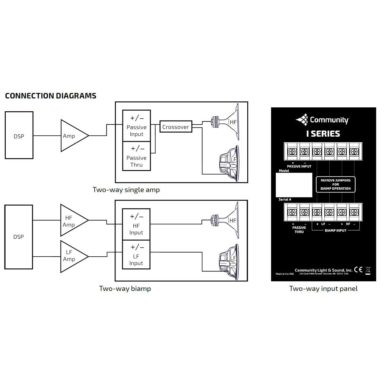 Community IP8-1152/99W High Power 15 Inch 2-Way 90 X 90 White