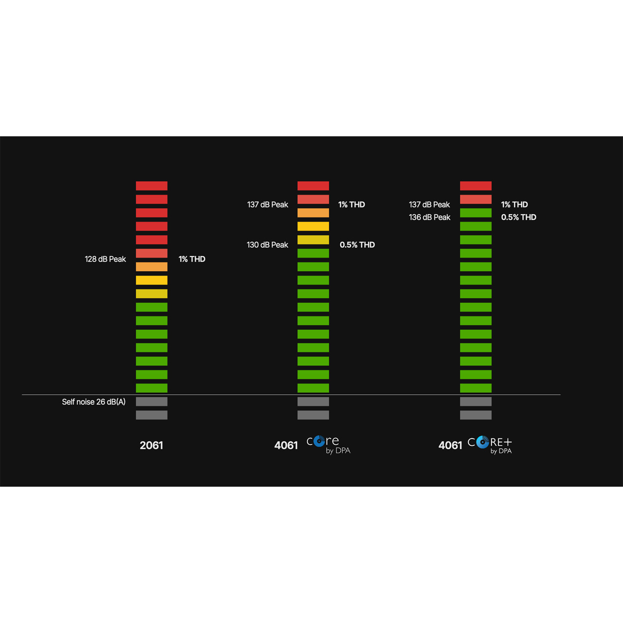 DPA 4266 CORE+ Omni Flex Earset Mic with 110mm Boom - Brown - Mini-Jack