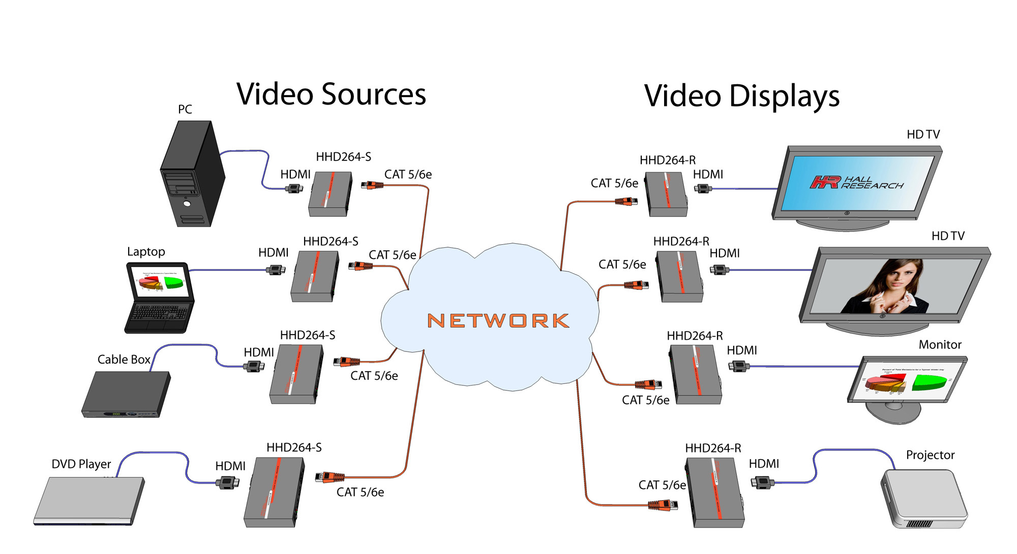 Hall Technologies HHD264-S HDMI over LAN Sender