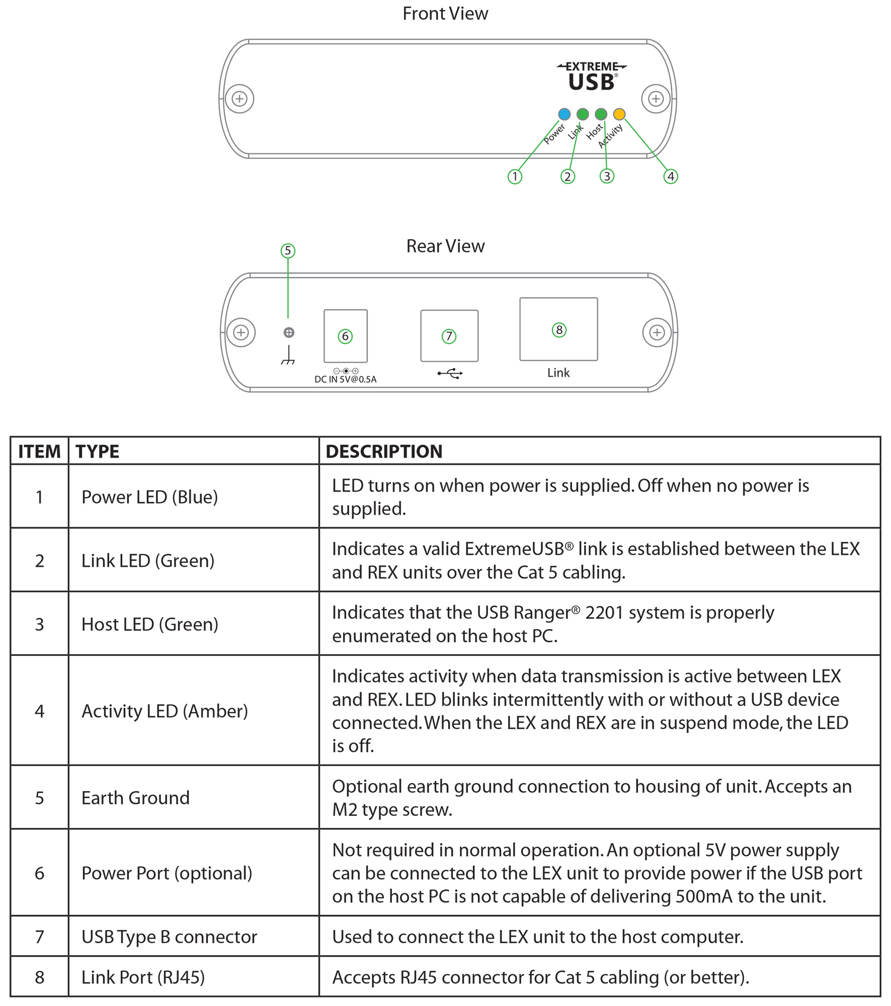 Icron 2201 USB 2.0 Ranger 2201 Single port Cat 5e 100 meter extender ...
