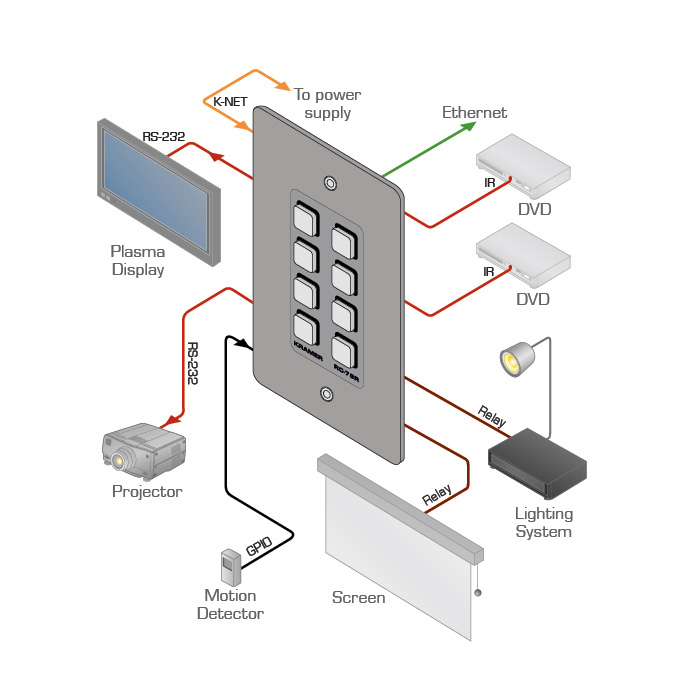 Kramer Control RC-78R 8 button Ethernet and KNET Control Keypad