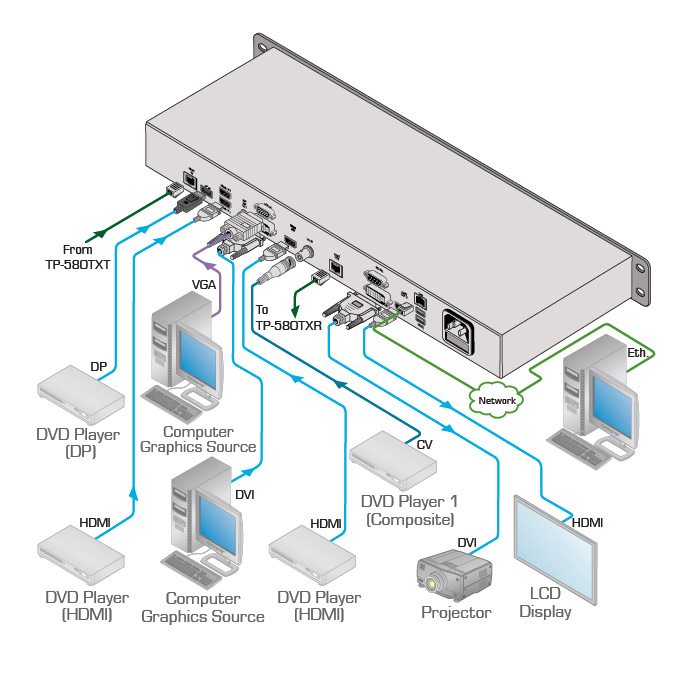 Kramer VP-796 HQUltra 9-Input 4K60 UHD HDBaseT and Legacy Presentation ...