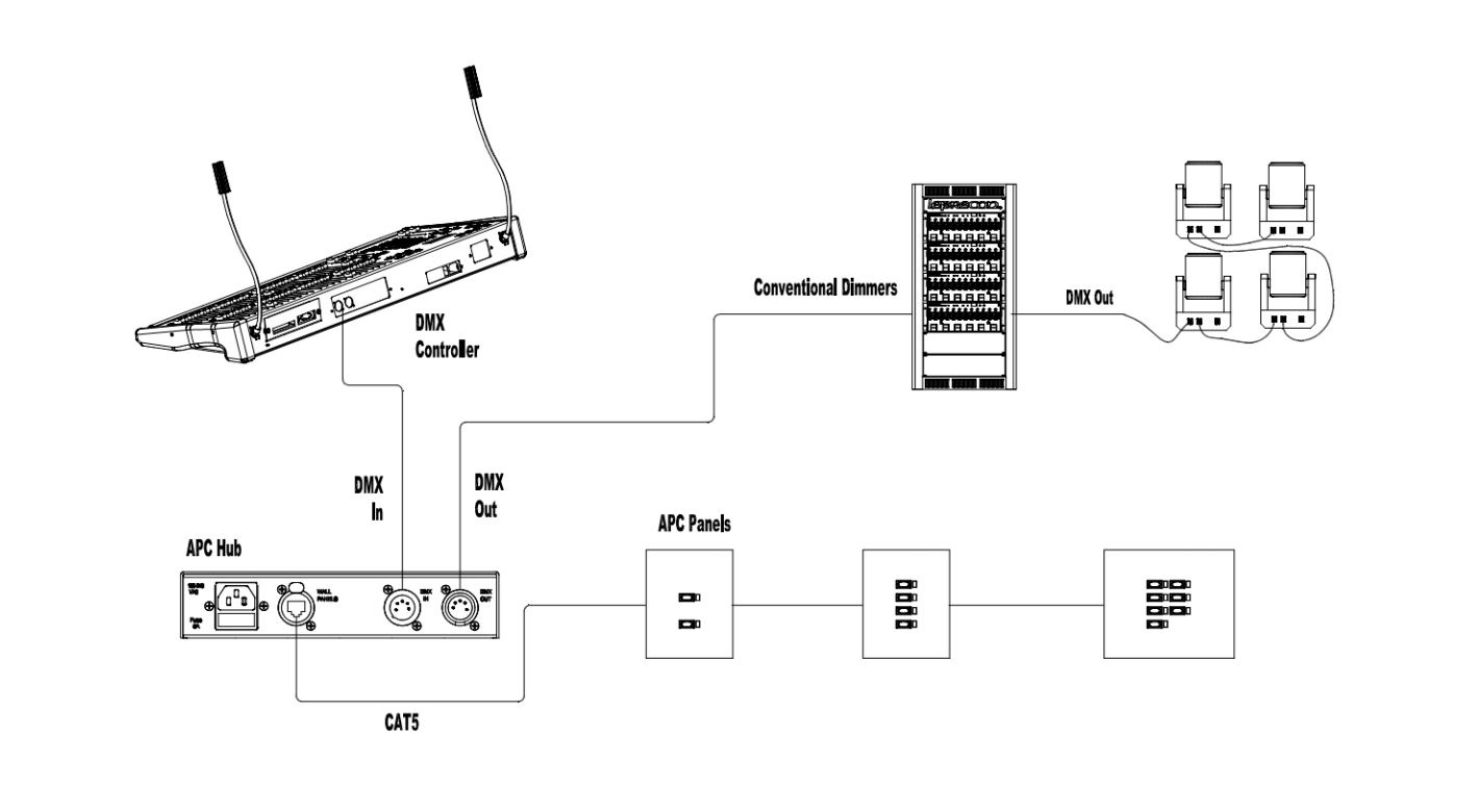 Leprecon 90-03-6153 APC DMX 6 Button Wall Panel Light Control with Off ...